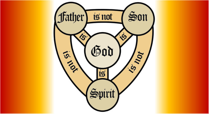 Homily: Trinity Sunday | The Snarky Vicar